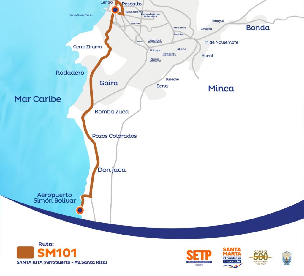 Operaciones | SETP Santa Marta